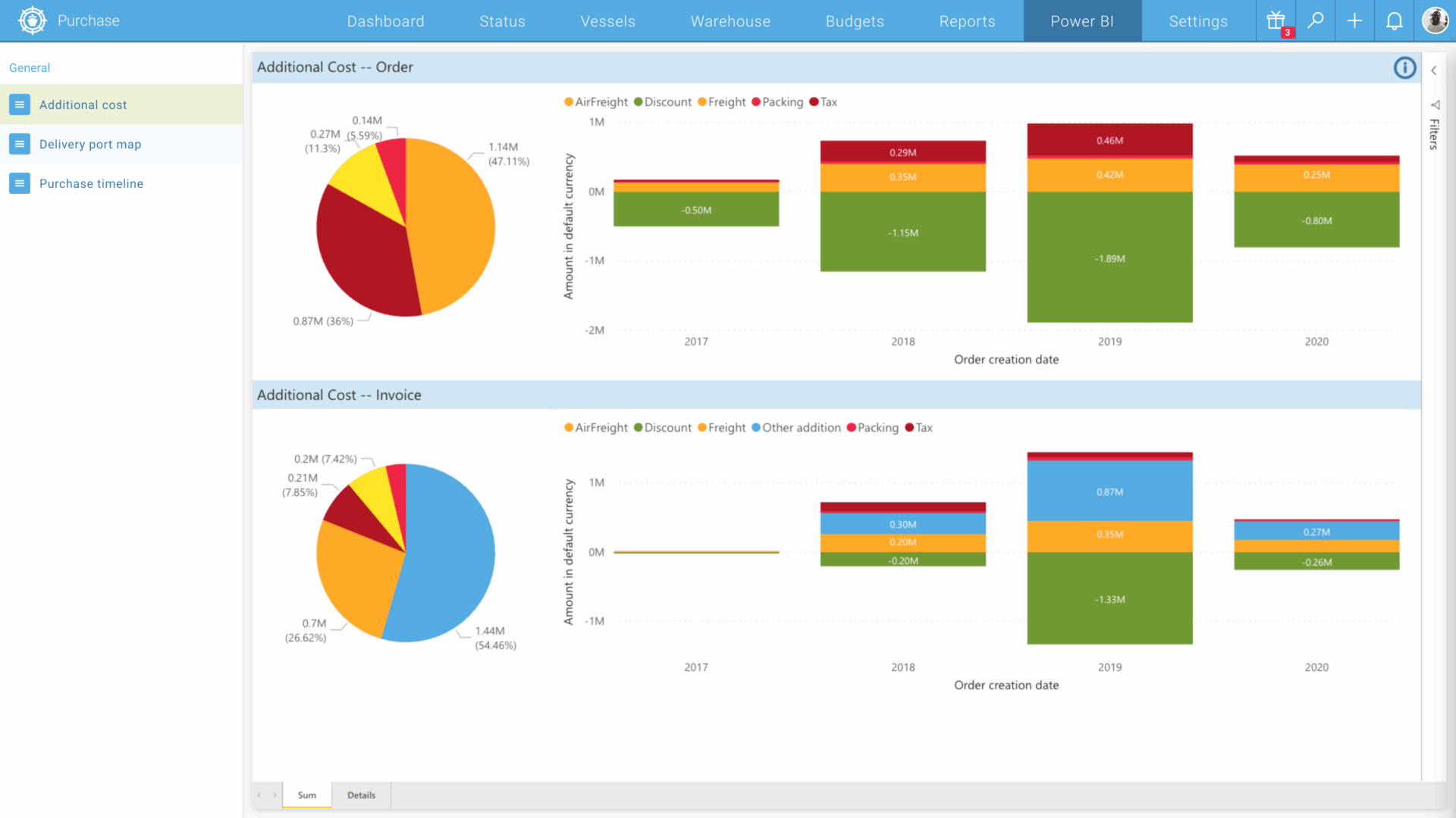 Cloud Fleet Management | OneOcean