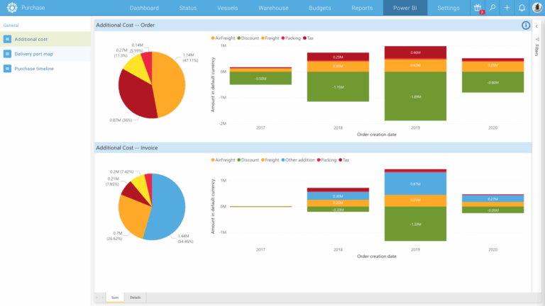 Cloud Fleet Manager | Maritime Fleet Management Software | OneOcean