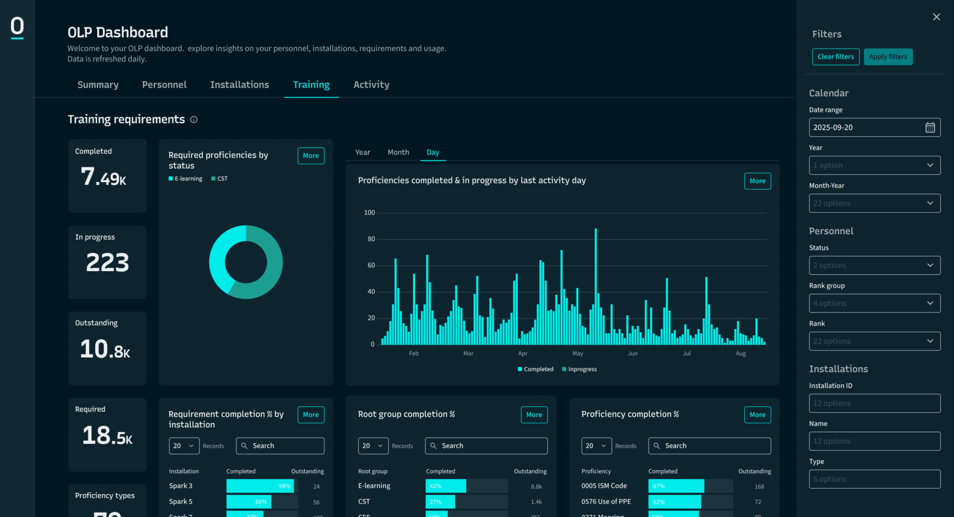 Ocean Learning Platform | OneOcean